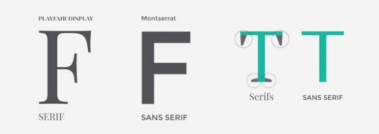 Elevate Your Designs with Typography Design Trends 2023