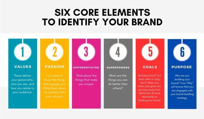 Personal Brand: 5 Steps for creating an Impactful Personal Brand