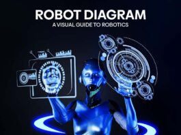 Robot Diagram: A Visual Guide to Robotics | BsyBeeDesign
