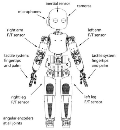 Robot Diagram: A Visual Guide to Robotics | BsyBeeDesign
