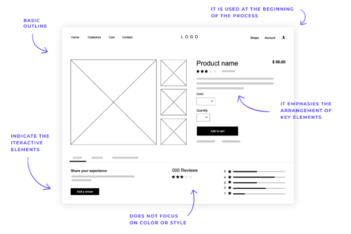 7 Inspiring Layout Paper Ideas for Creative Projects